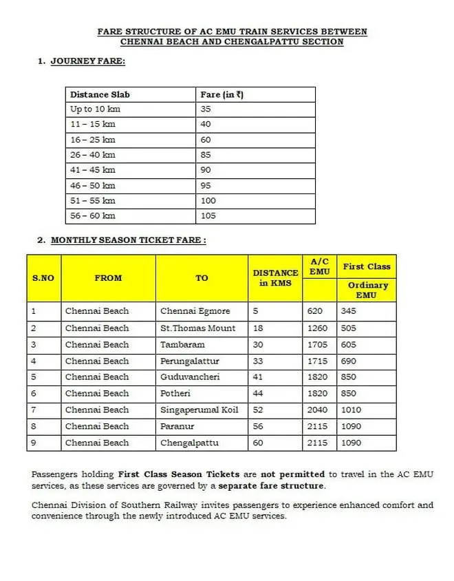 First AC suburban train service launched between Chennai Beach and Chengalpattu - The ...